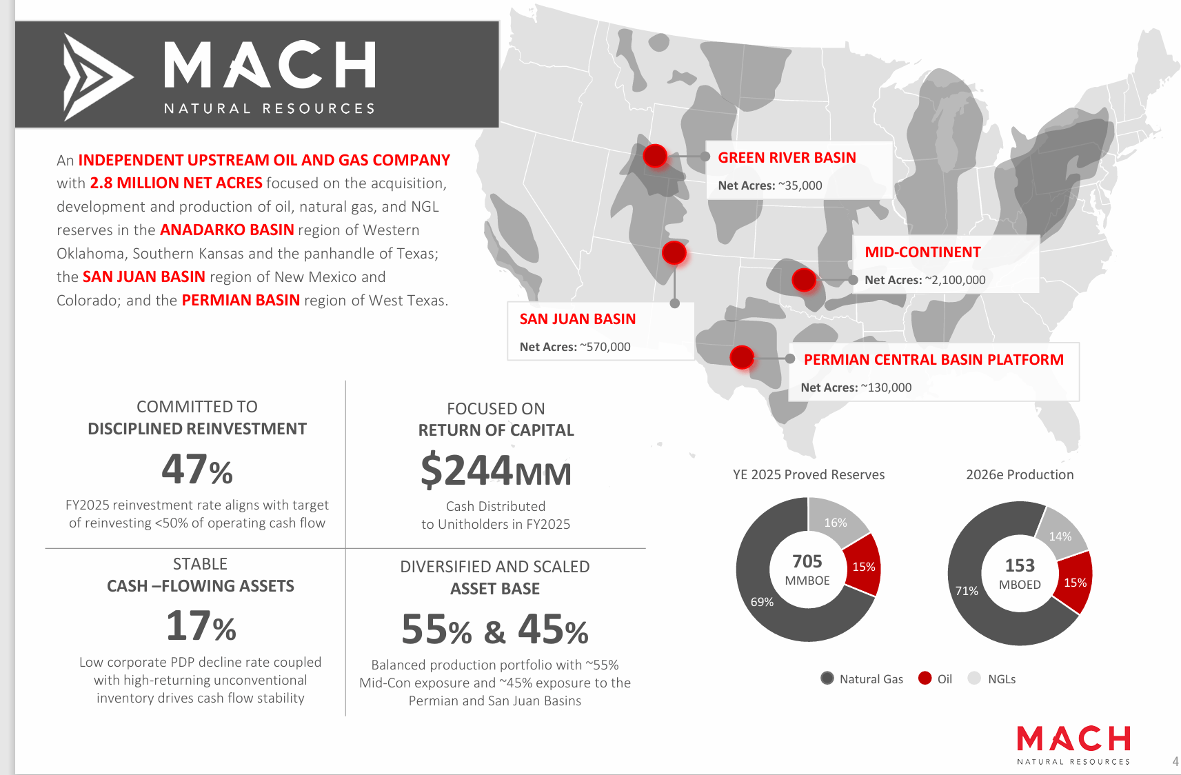 Mach Natural Resources LP: Wait For A Full Business Cycle Record (NYSE ...