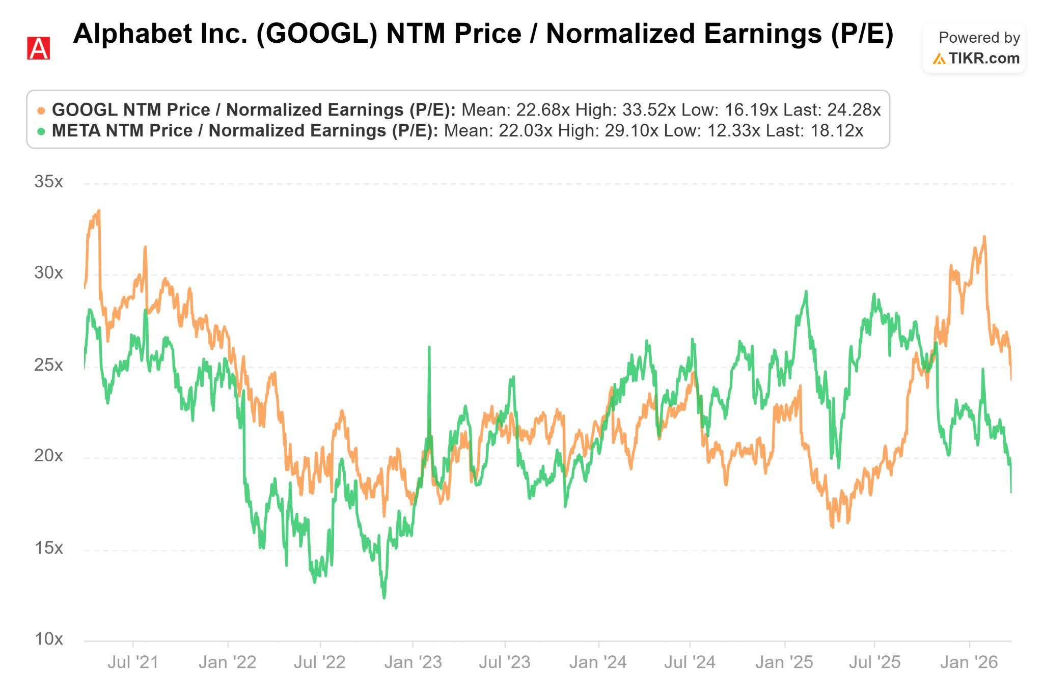 Alphabet: I'm Finally Getting Very Excited Again (Upgrade) (NASDAQ ...