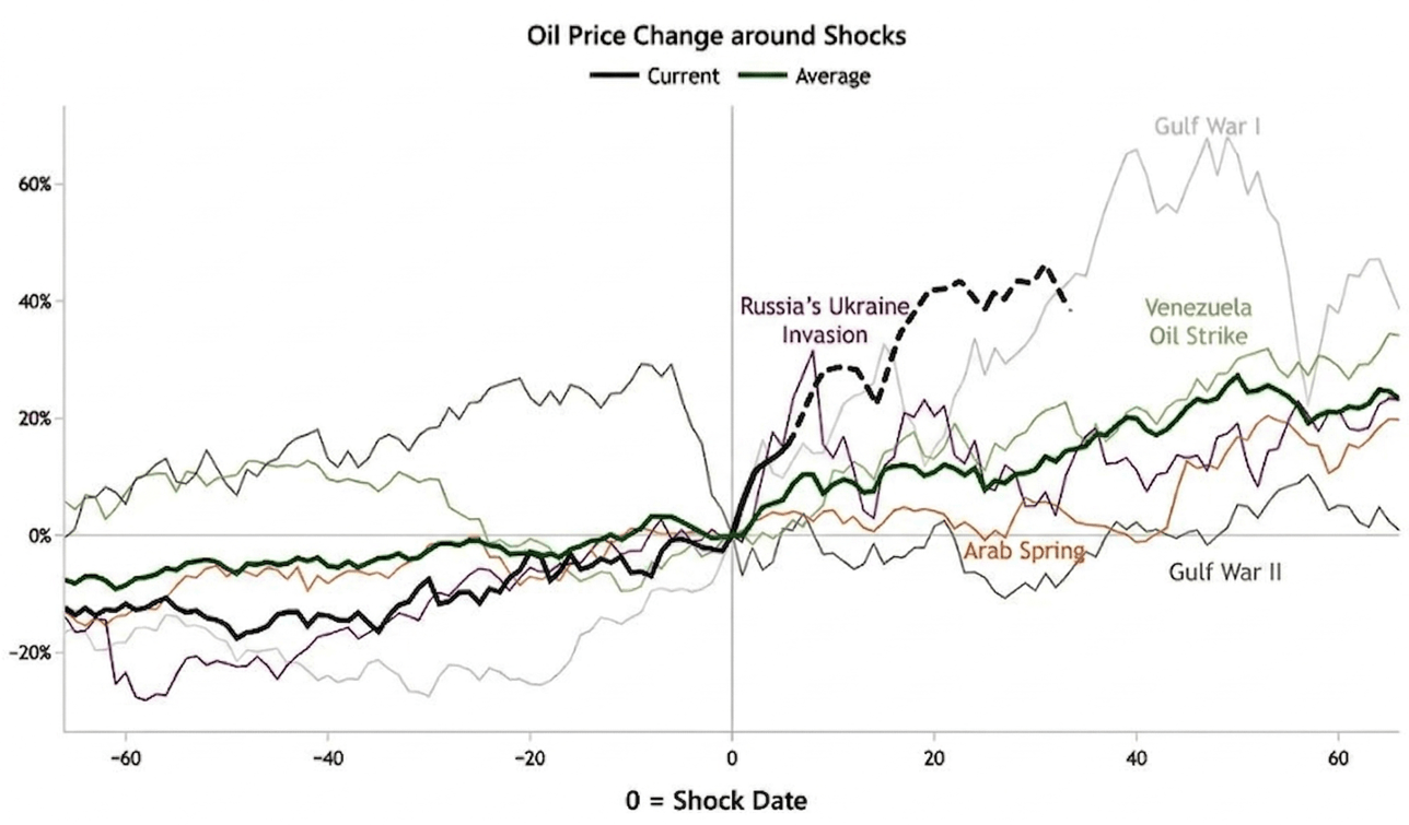 XLE: Sell Oil And Buy Oil Company Shares (NYSEARCA:XLE) | Seeking Alpha