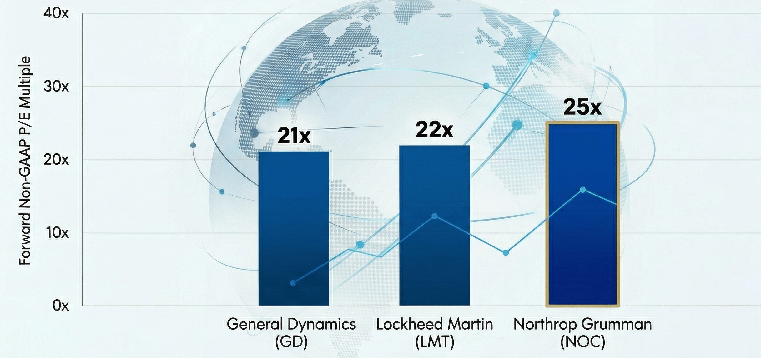 Northrop Grumman: Undervalued Ahead Of Key Program Ramp (NYSE:NOC ...