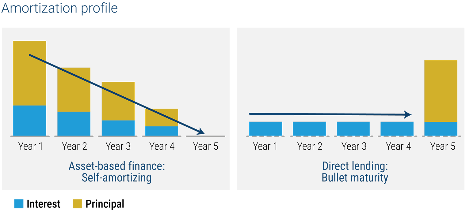 A Stress Test For Private Credit Markets | Seeking Alpha
