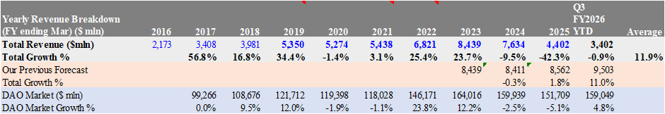 Microchip: Growth Trend Improving After Major Plunge (NASDAQ:MCHP ...