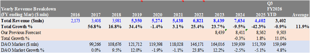 Microchip: Growth Trend Improving After Major Plunge (NASDAQ:MCHP ...