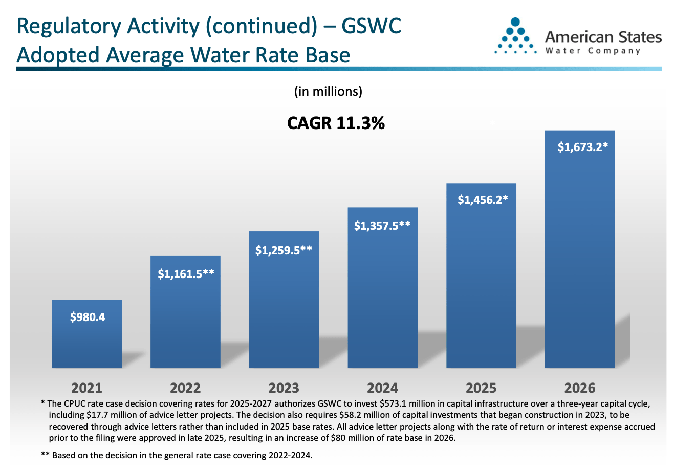 American States Water: Buy And Let It Drip (NYSE:AWR) | Seeking Alpha