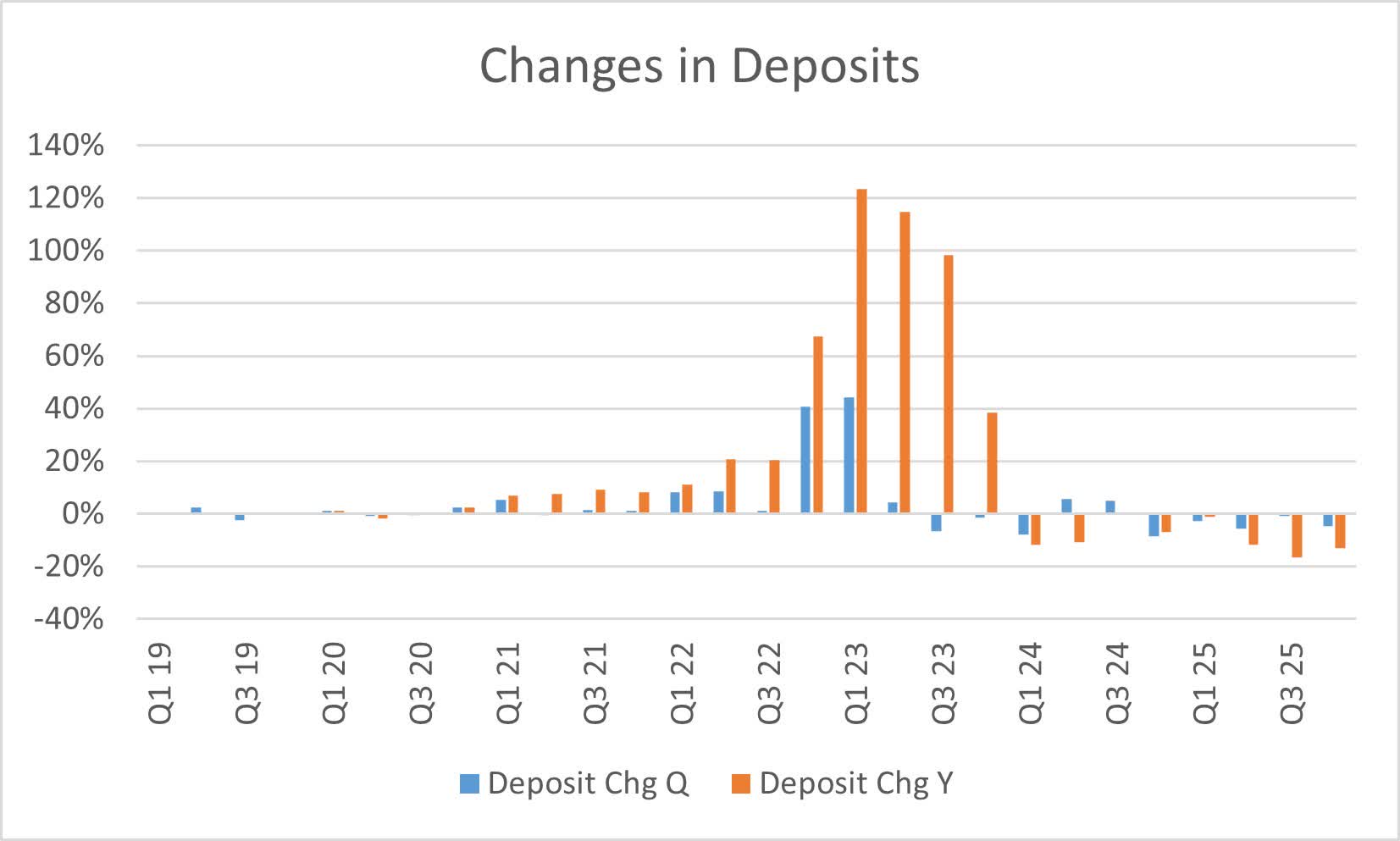 Flagstar Bank: Bad Loans Still Keep Me Sidelined (NYSE:FLG) | Seeking Alpha