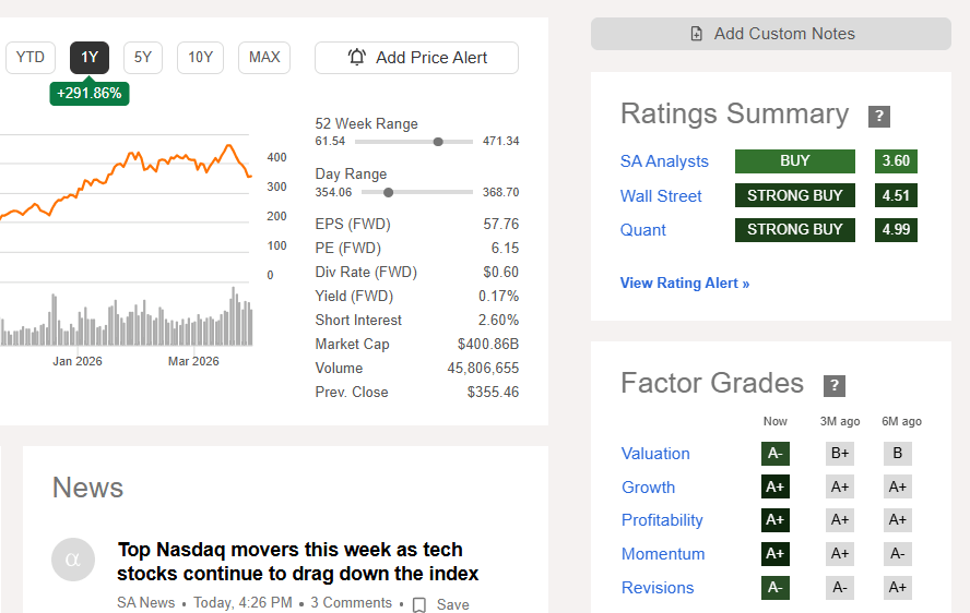 Micron: Don't Fall For The Low P/E - It's A Value Trap (NASDAQ:MU ...