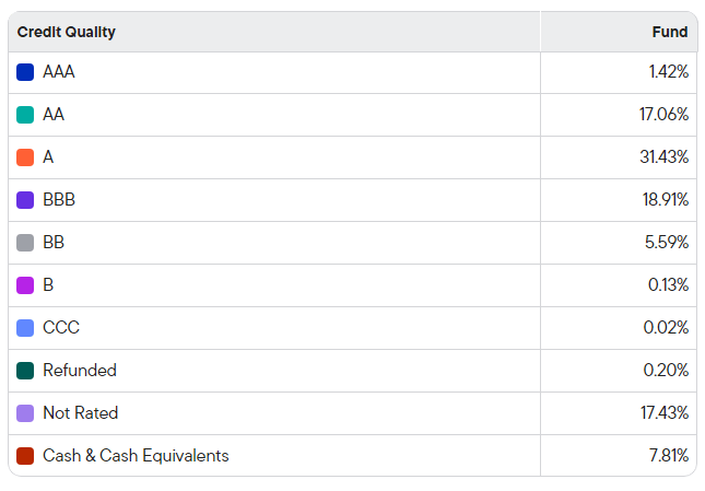 HYD: Solid High-Yield Bond ETF, But Better Choices Out There (BATS:HYD ...