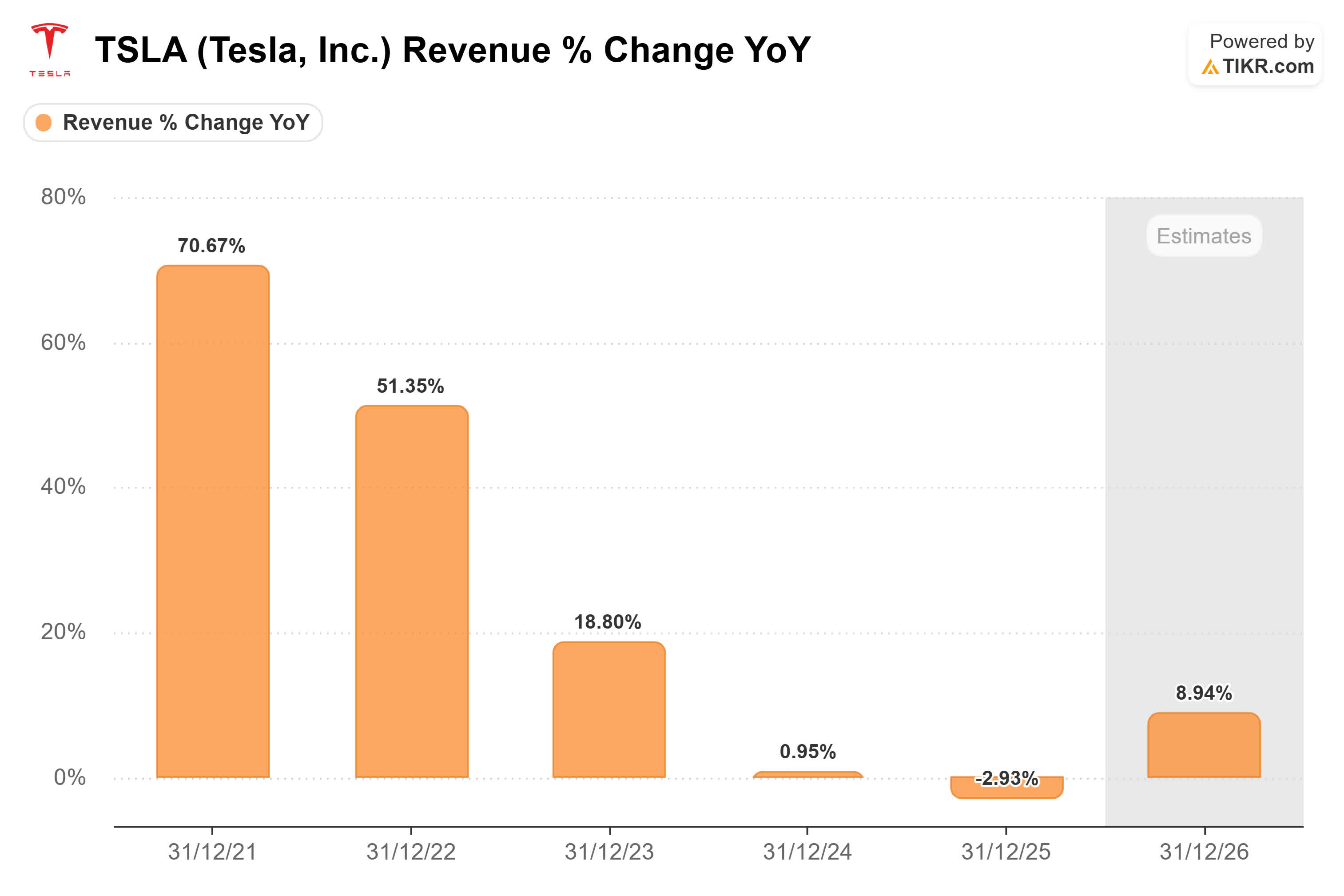 Tesla: The Implosion Isn't Done Yet (NASDAQ:TSLA) | Seeking Alpha