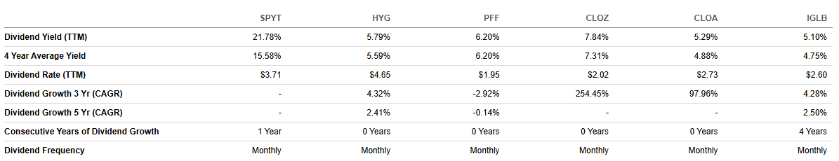 SPYT: Covered Call Strategy As An Alternative To Fixed Income (NYSEARCA ...