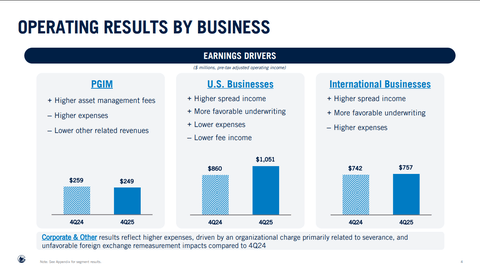 Prudential Financial: A High-Yielding Dividend Contender To Scoop Up ...