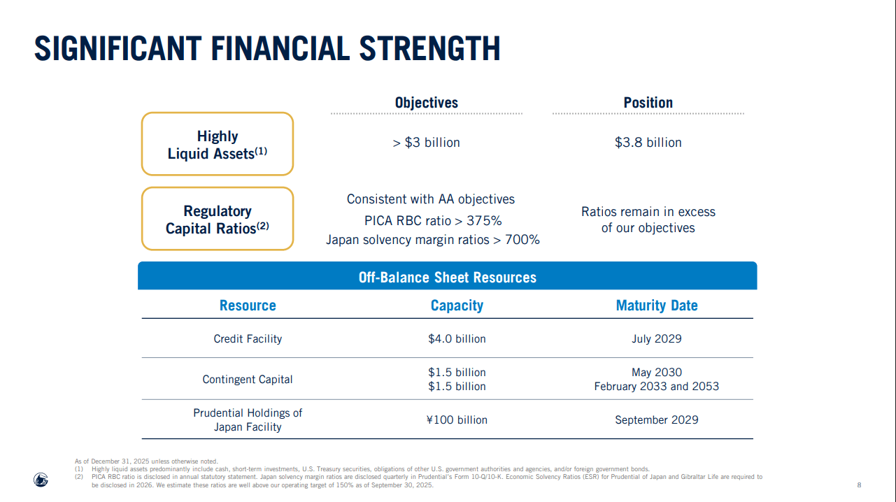 Prudential Financial: A High-Yielding Dividend Contender To Scoop Up ...