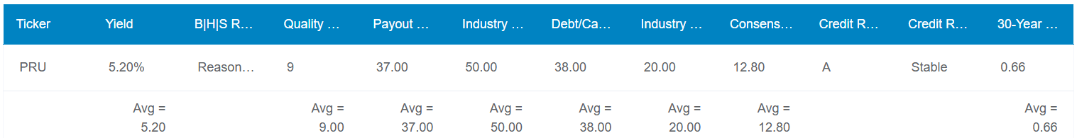 Prudential Financial: A High-Yielding Dividend Contender To Scoop Up ...