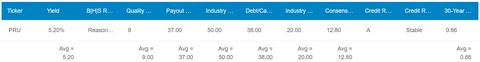 Prudential Financial: A High-Yielding Dividend Contender To Scoop Up ...