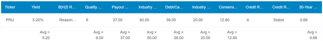 Prudential Financial: A High-Yielding Dividend Contender To Scoop Up ...