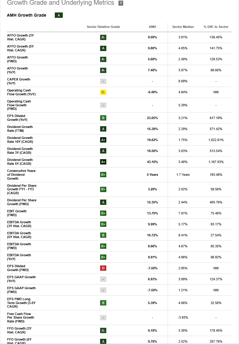 American Homes 4 Rent: Reaction Overdone (Initiate At Buy) (NYSE:AMH ...