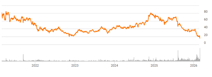 PAR Technology Corporation: Buffeted By AI Fears (NYSE:PAR) | Seeking Alpha