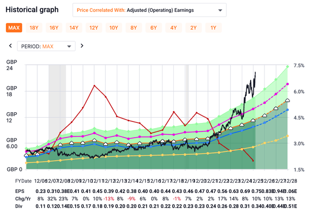 BAE Systems: Dangerous Valuation In 2026E, Despite Geopolitical ...