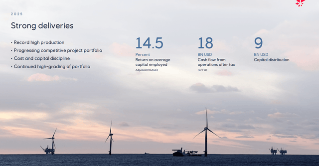 Equinor: I'm Happy That I'm 'In' In 2026, But... (Downgrade) (NYSE:EQNR ...