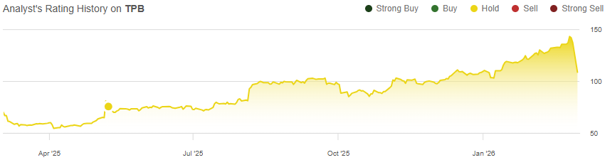 Turning Point Brands: 2 Minor Reasons For Major Sell-Off (NYSE:TPB ...