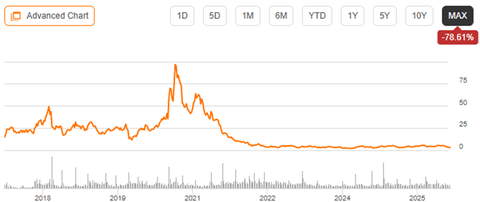 Stitch Fix: In Need Of Improved Turnaround Momentum (NASDAQ:SFIX ...