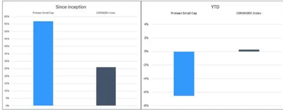 Protean Funds Scandinavia AB February 2026 Partner Letter | Seeking Alpha