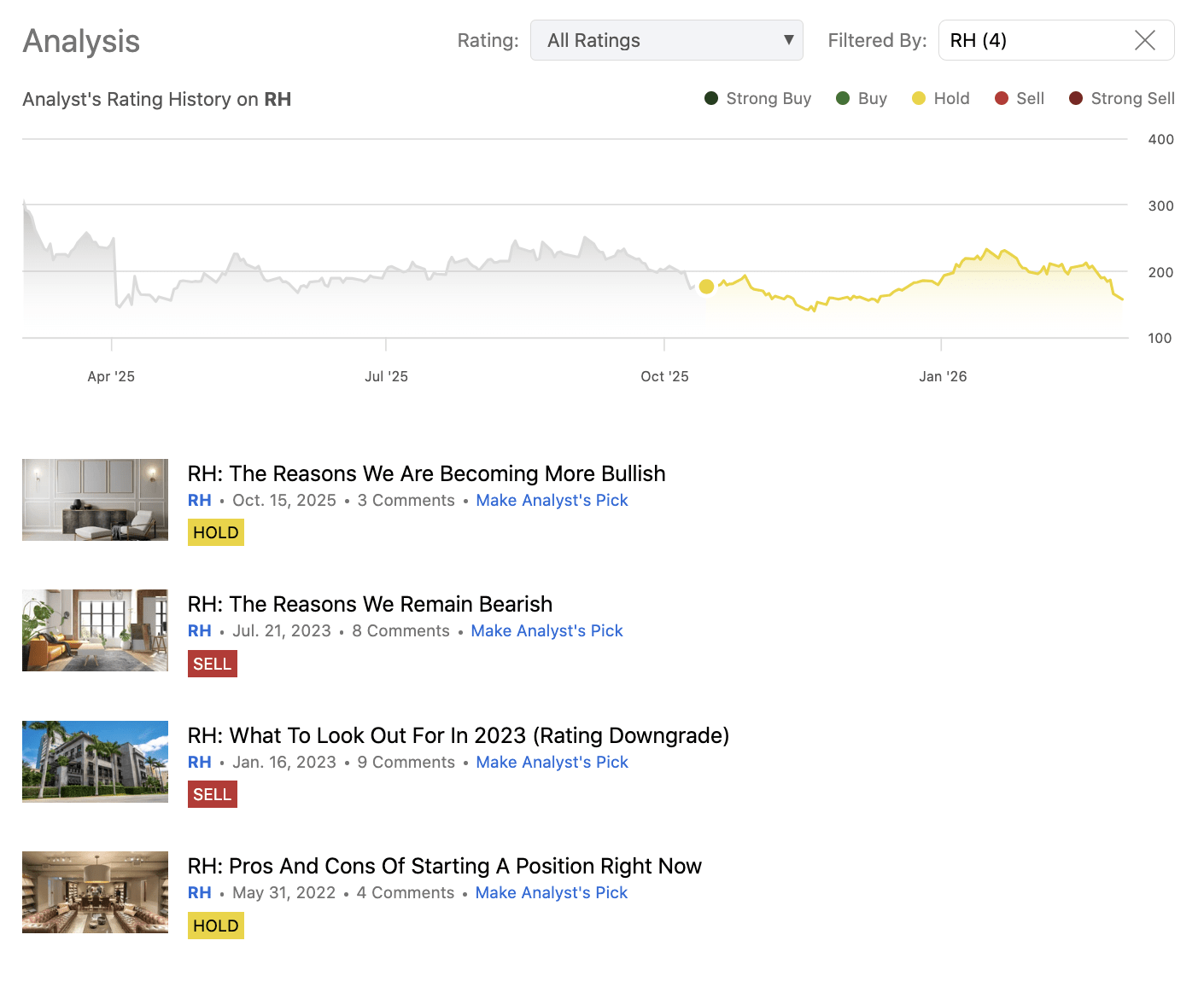 RH: The Reasons I Am Reluctant To Buy The Stock Before The Earnings ...