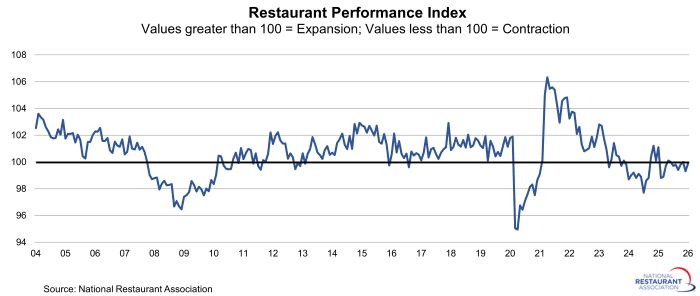 Dine Brands: Applebee’s Playbook Looks Familiar (NYSE:DIN) | Seeking Alpha