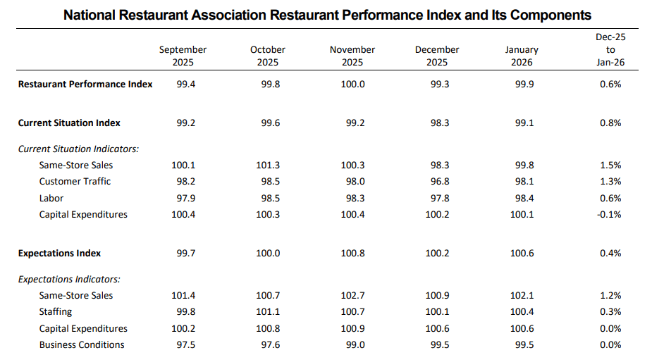 Dine Brands: Applebee’s Playbook Looks Familiar (NYSE:DIN) | Seeking Alpha