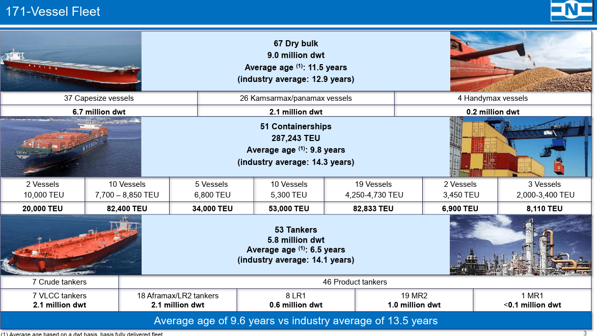 Navios Maritime Partners Remains A Buy After A 100% Rally (NYSE:NMM ...