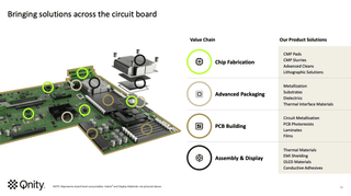 Qnity Electronics Stock: An Under The Radar Gem From DuPont's Spin-Off ...