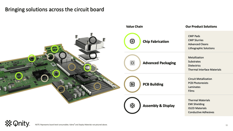 Qnity Electronics Stock: An Under The Radar Gem From DuPont's Spin-Off ...