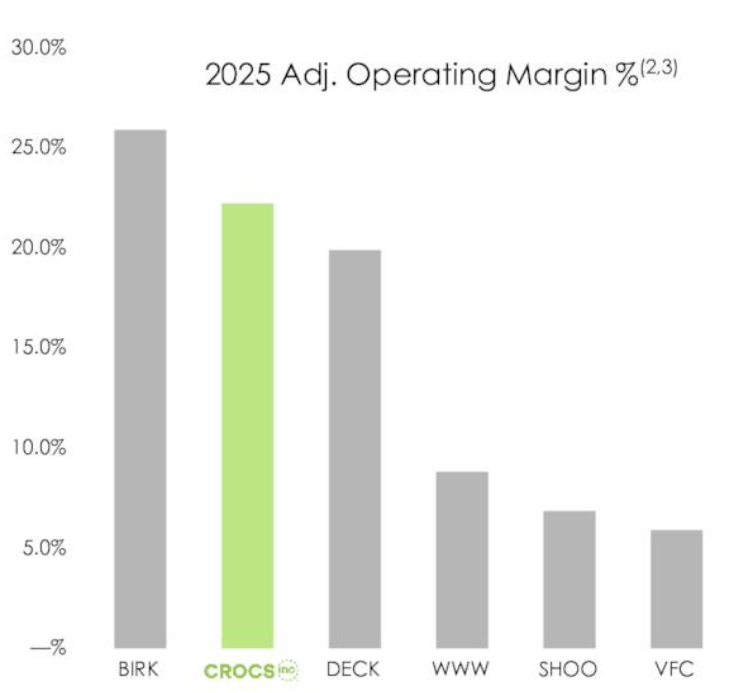 Crocs, Inc. Great Product And Initiatives But Lacks Evidence (NASDAQ ...