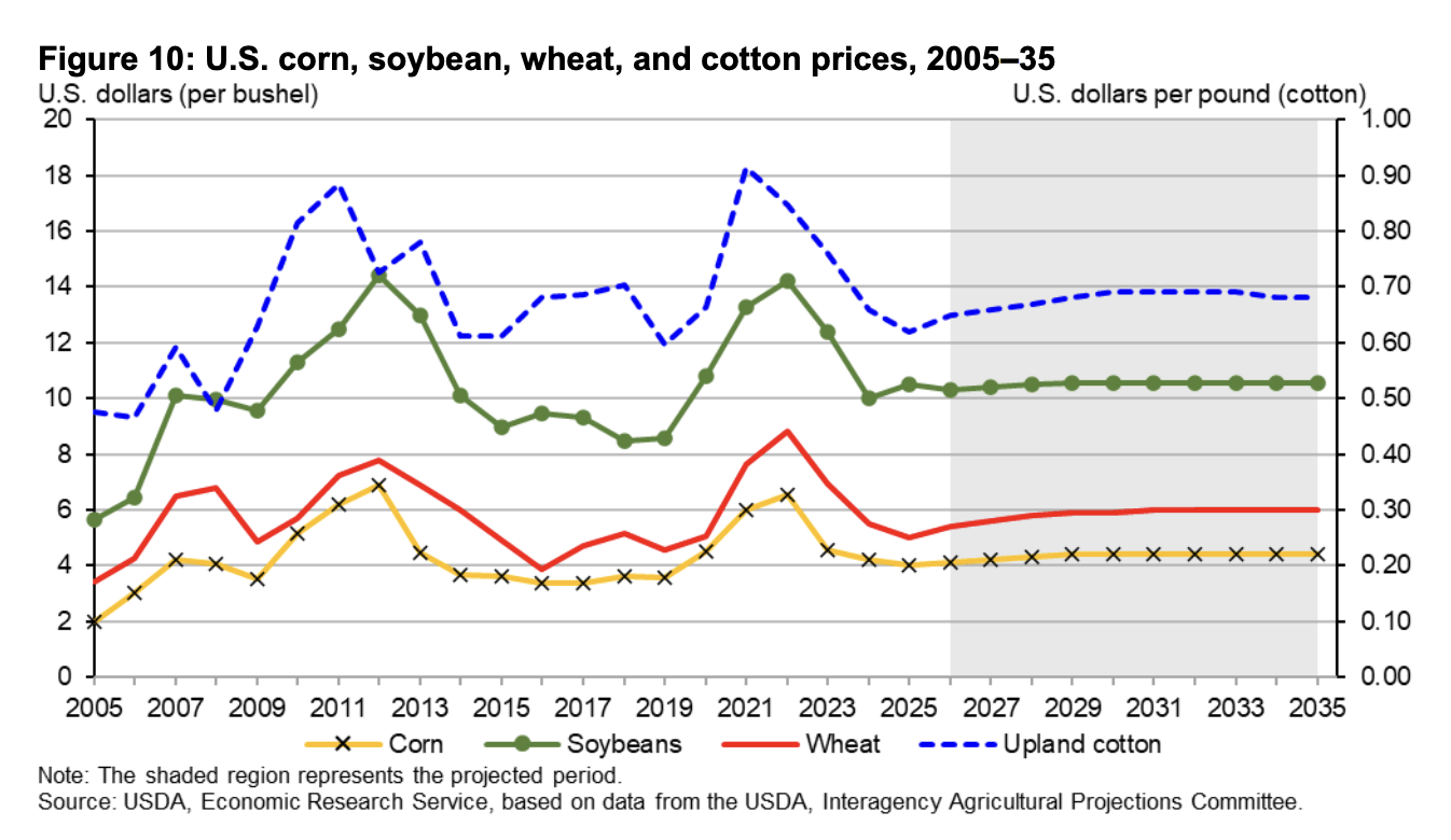 Seneca Foods Still Offers Enough Upside (NASDAQ:SENEA) | Seeking Alpha