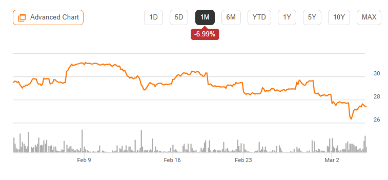 Iran War Pressures Airline Stocks Through Oil And Demand Risks ...