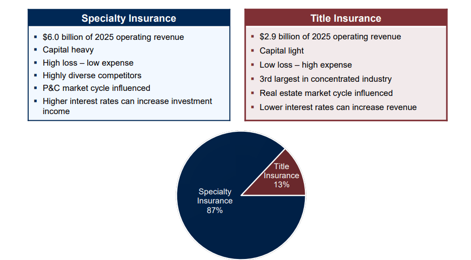 Old Republic: That Overvaluation Is Looking Less Attractive (NYSE:ORI ...