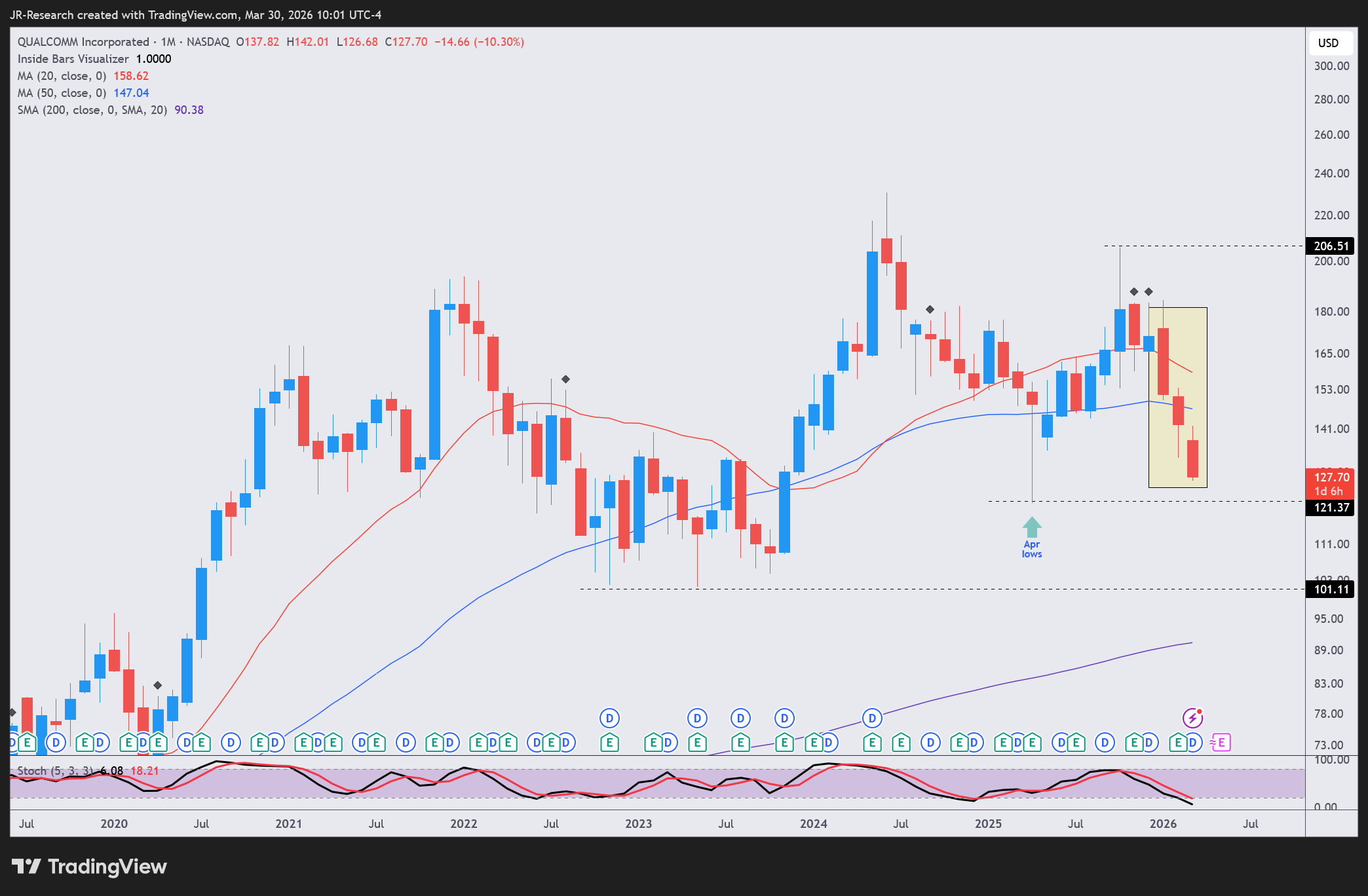 Qualcomm: The Cracks Are Widening And Broadening (Downgrade) (NASDAQ ...