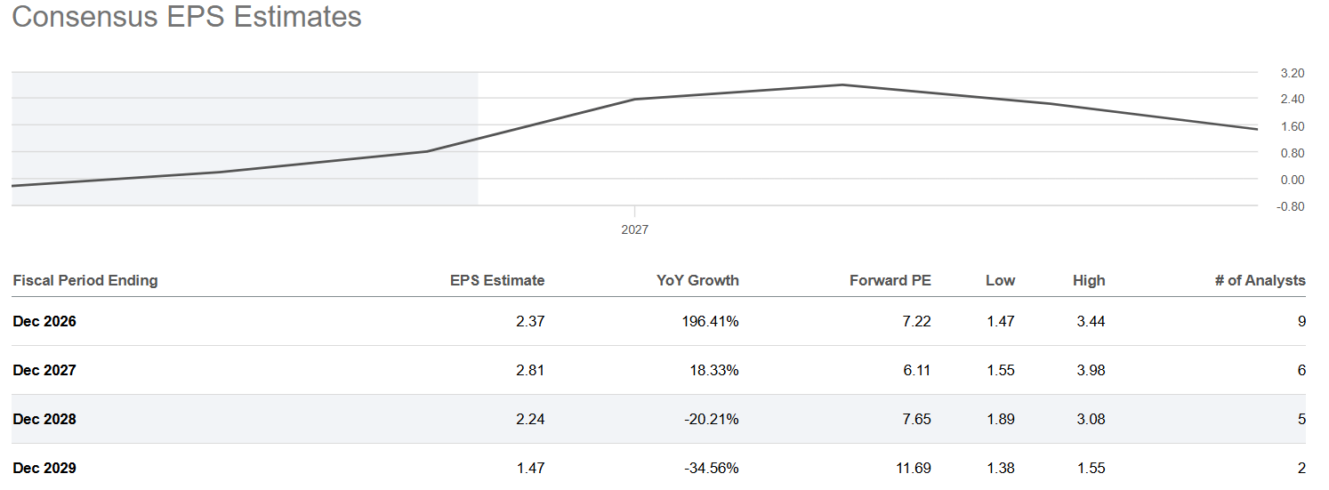 Coeur Mining's Correction Looks Overdone Now (NYSE:CDE) | Seeking Alpha