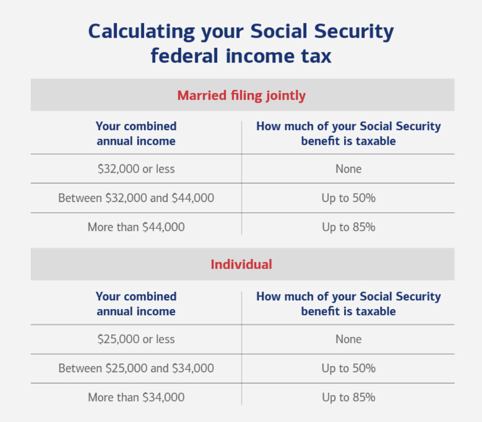 How To Prepare Your Portfolio For The Proposed 'Six-Figure' Social ...