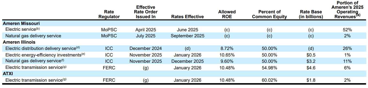 Ameren: A Good Safe Haven Play, But Valuation Looks Questionable (NYSE ...