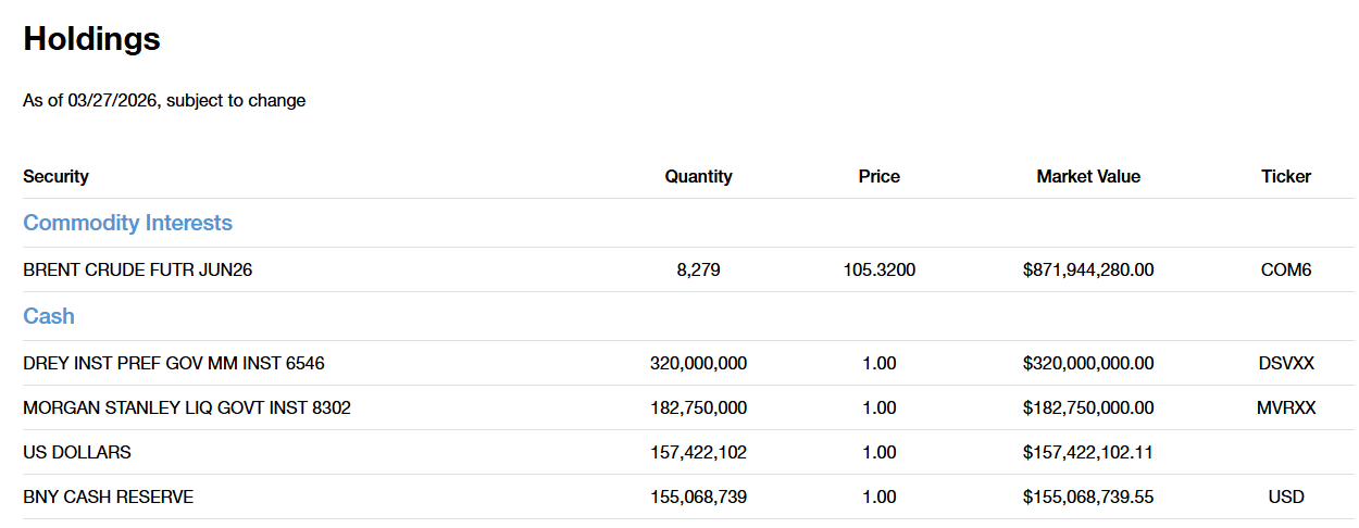 BNO: A Primer On The Only Pure Play Brent Crude ETF | Seeking Alpha