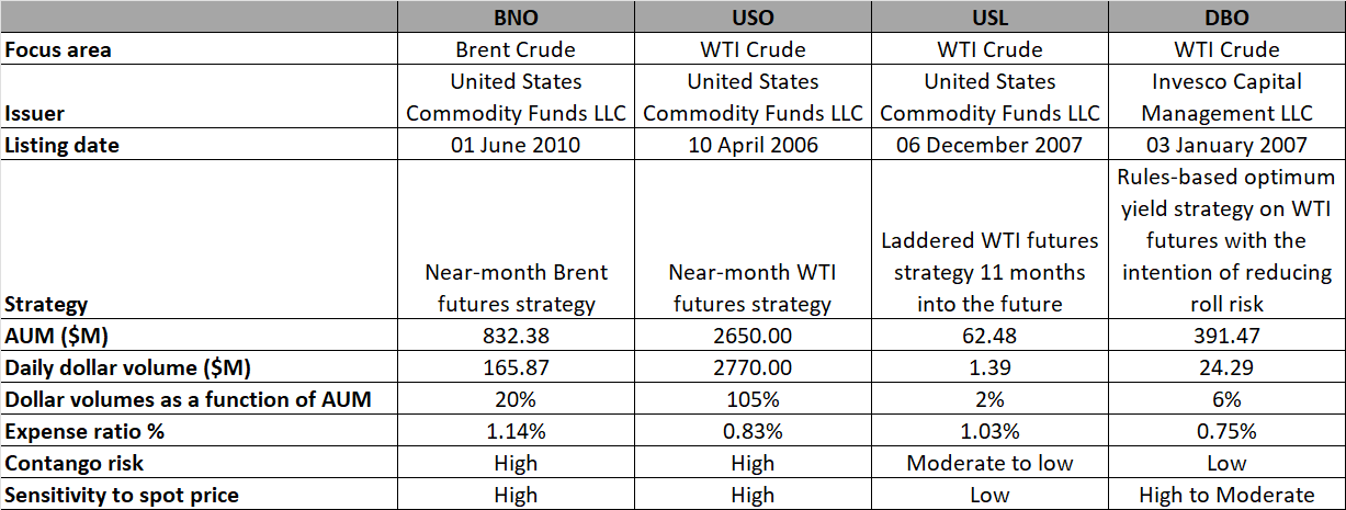 BNO: A Primer On The Only Pure Play Brent Crude ETF | Seeking Alpha