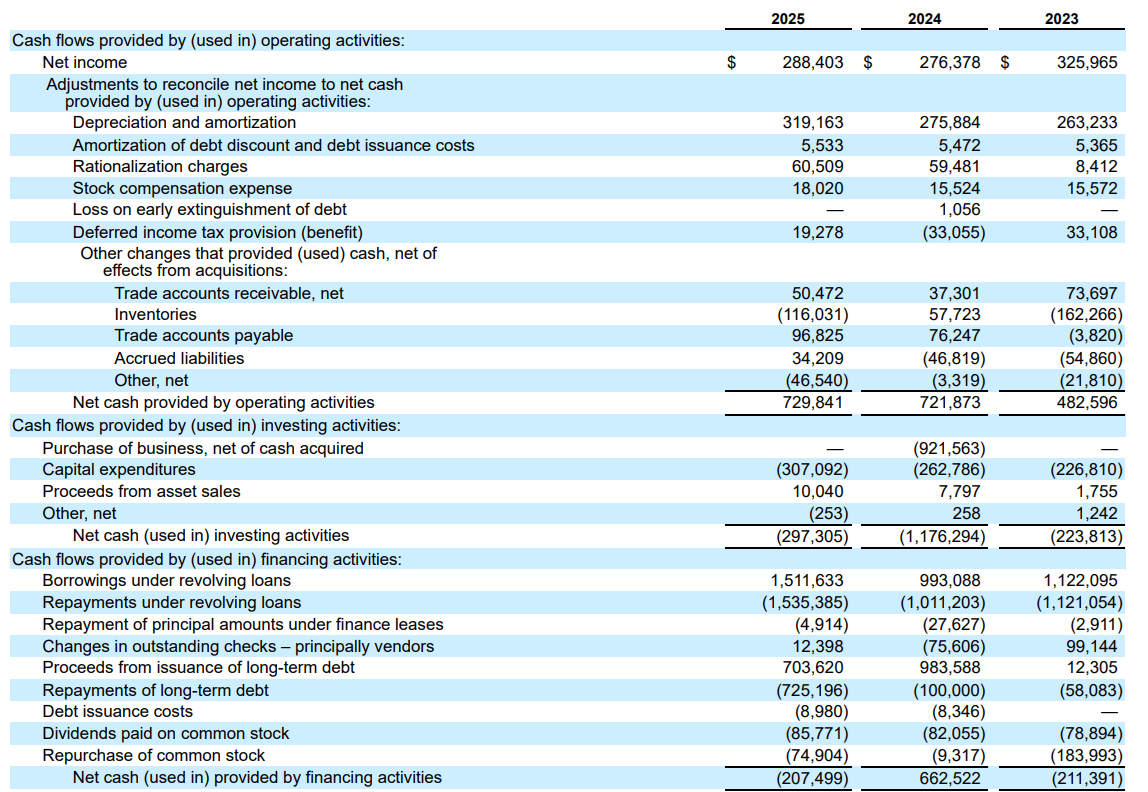 Silgan Holdings: Strong Cash Flows Will Reduce Net Debt Fast (NYSE:SLGN ...