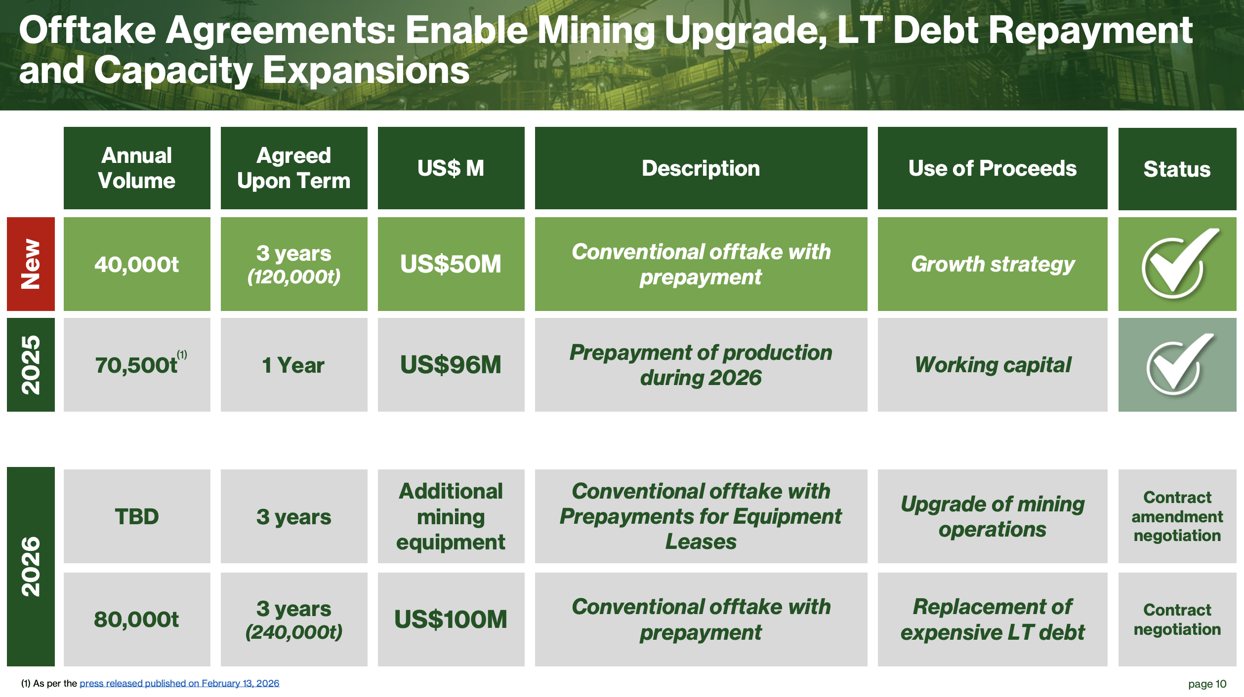 Sigma Lithium: Turning Into A Cash Machine (NASDAQ:SGML) | Seeking Alpha