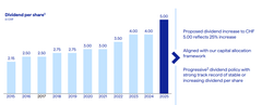 Lonza: Growth Intact, CHI Exit Strengthens Focus, Recent Dip Opens ...