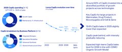 Lonza: Growth Intact, CHI Exit Strengthens Focus, Recent Dip Opens ...