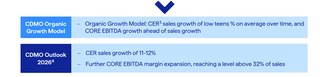 Lonza: Growth Intact, CHI Exit Strengthens Focus, Recent Dip Opens ...