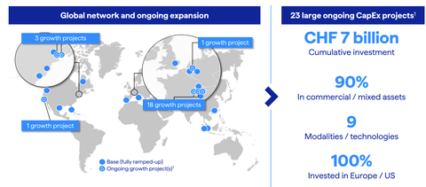 Lonza: Growth Intact, CHI Exit Strengthens Focus, Recent Dip Opens ...