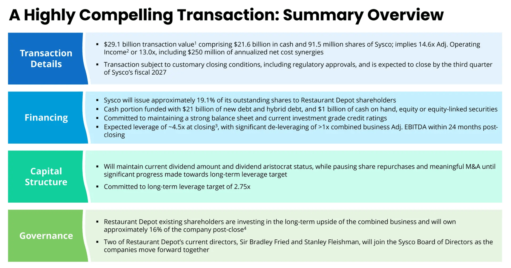 Sysco: Jetro Restaurant Depot Acquisition Is A Long-Term Win (NYSE:SYY ...
