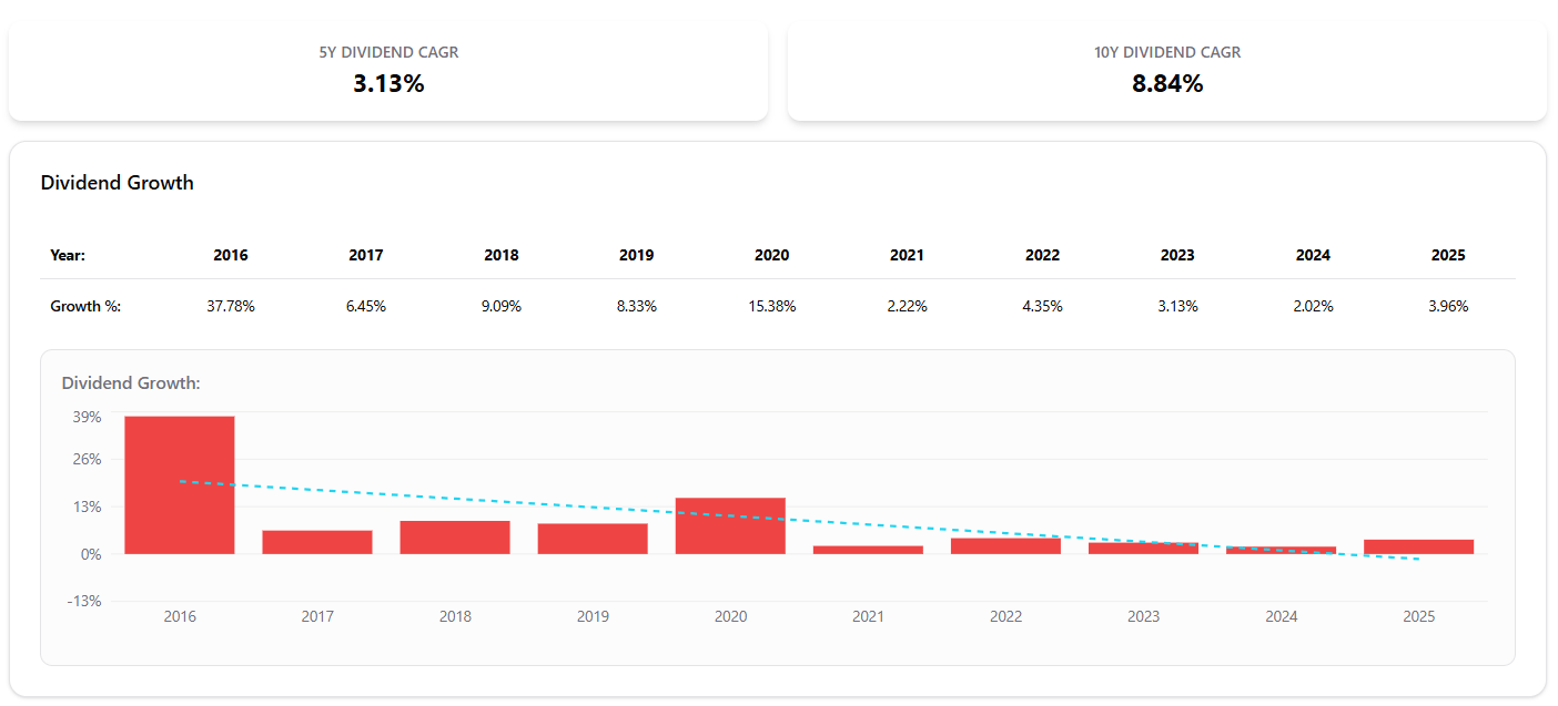 Sysco: Jetro Restaurant Depot Acquisition Is A Long-Term Win (NYSE:SYY ...