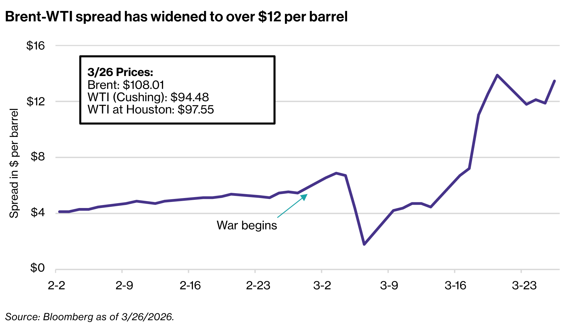 Revisiting Energy Market Impacts From The Iran War | Seeking Alpha